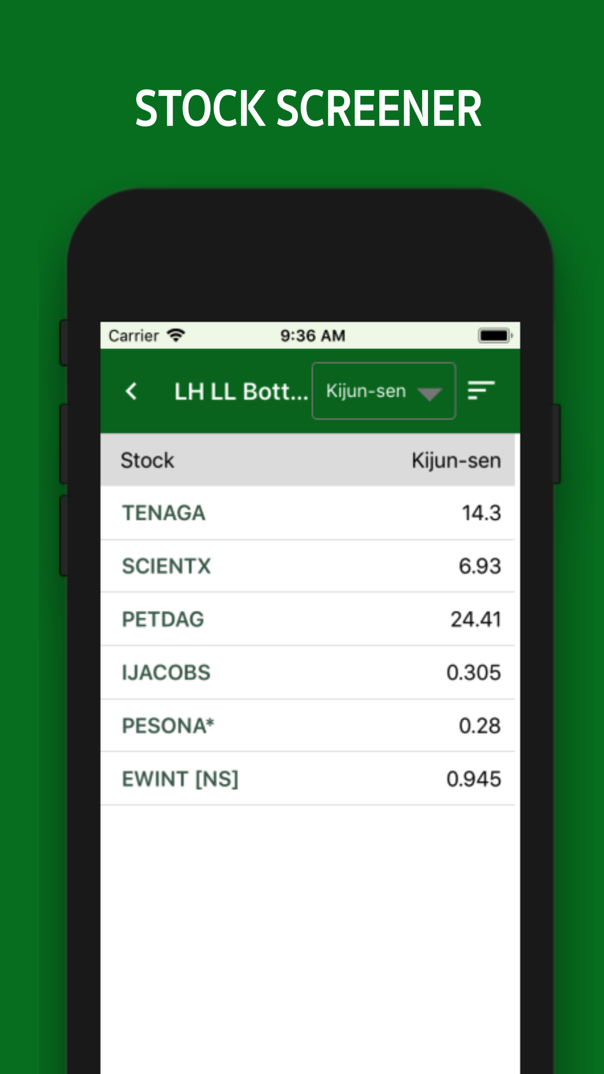 iSaham Stock Screener | AppFollow | App’s reputation platform