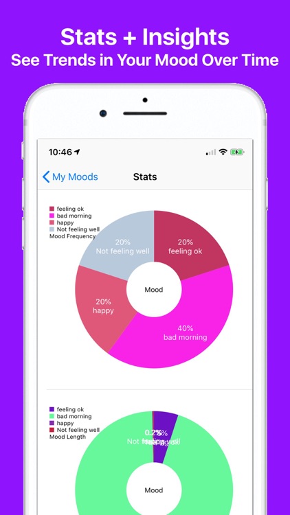 Mooder Mood Tracker by Arleen Liu