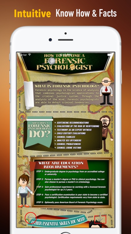 Forensic Psychology Glossary: Cheatsheet with Study Guide by ZiHow Workshop