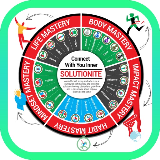 Body Solutions Official by Steve Young