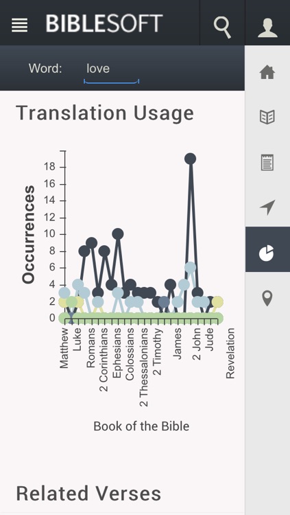 Biblesoft by BibleSoft Inc.