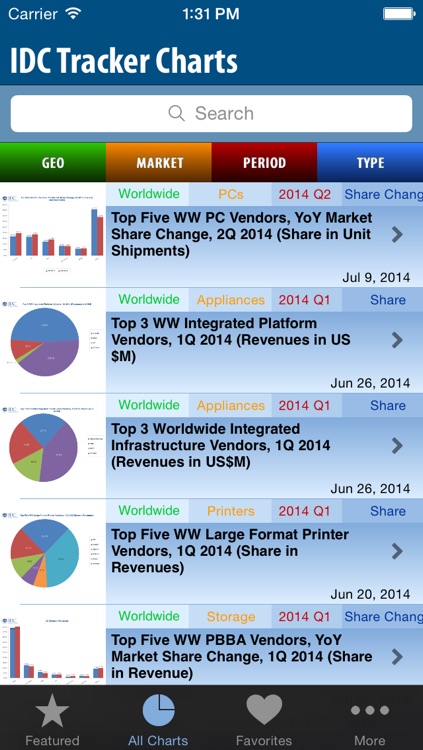 IDC Tracker Charts for iPhone by International Data Corporation