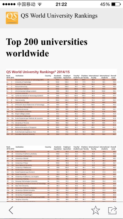 QS Top Universities Guide by QS Asia Quacquarelli Symonds Pte Ltd