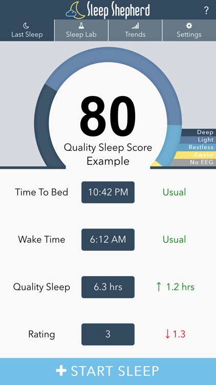 Sleep Shepherd Blue by Jesse McClure