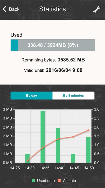 tabi sim app by Keisuke Shibasaki