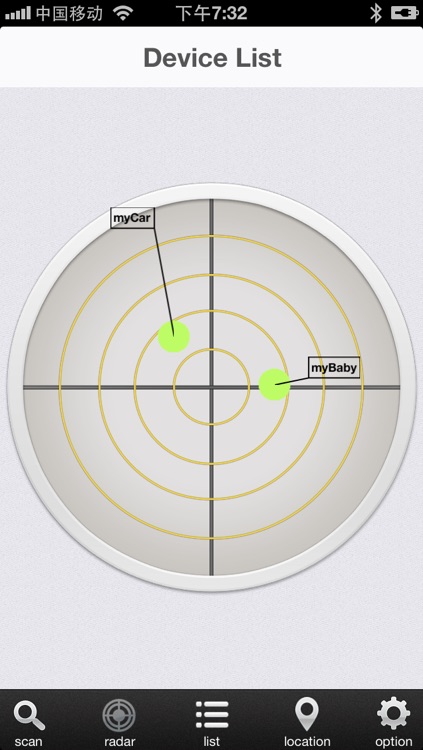 CareTracker by yufeng yu