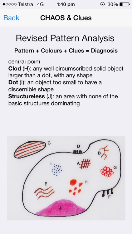 Chaos & Clues by Moayad Al Kaptan