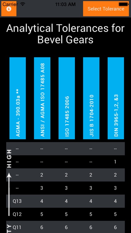 Gear Accuracy Standards by THORS LLC