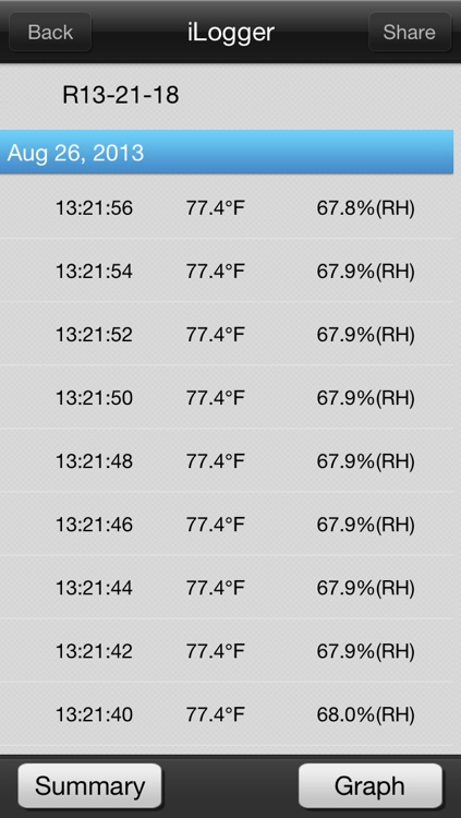 Meterbox iLogger by Shenzhen Everbest Machinery Industry Co.,Ltd