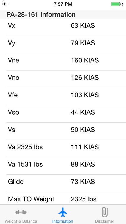 PA-28-161 (Warrior II/Cadet) Weight and Balance Calculator by Alicia Sikes