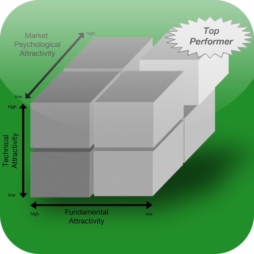 Invest Cube US by KF2Strategy GmbH