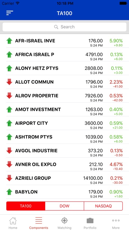 Stocks TASE, TA100 index, Israel stock market by Juan Carlos Munera Vicente