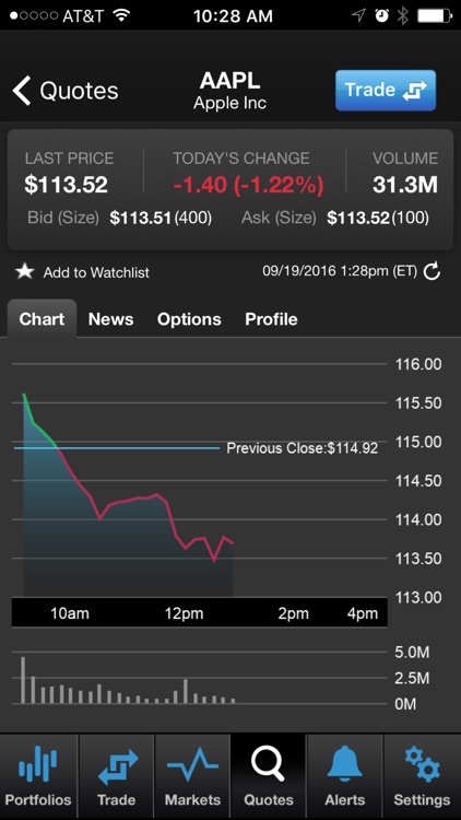 TradeKing Mobile by TradeKing