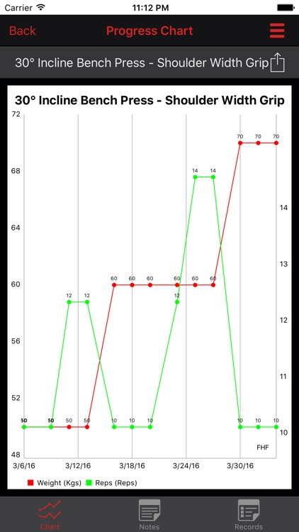 Firehouse Fit OKC by BH App Development Ltd