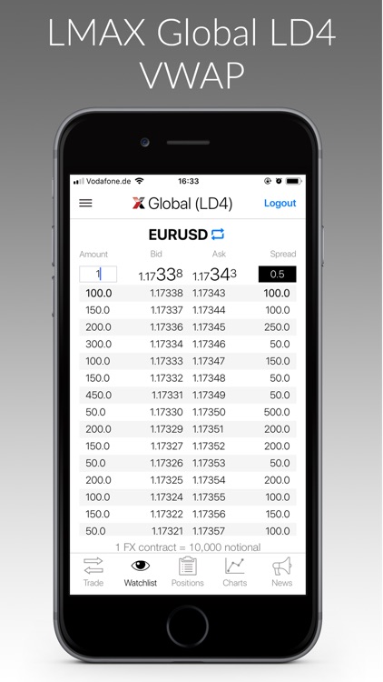 LMAX Global Trading by LMAX BROKER LIMITED