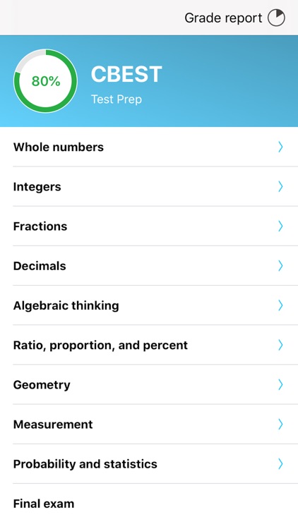 CBEST Math Test Prep By YourTeacher CBEST Math Test Prep By YourTeacher