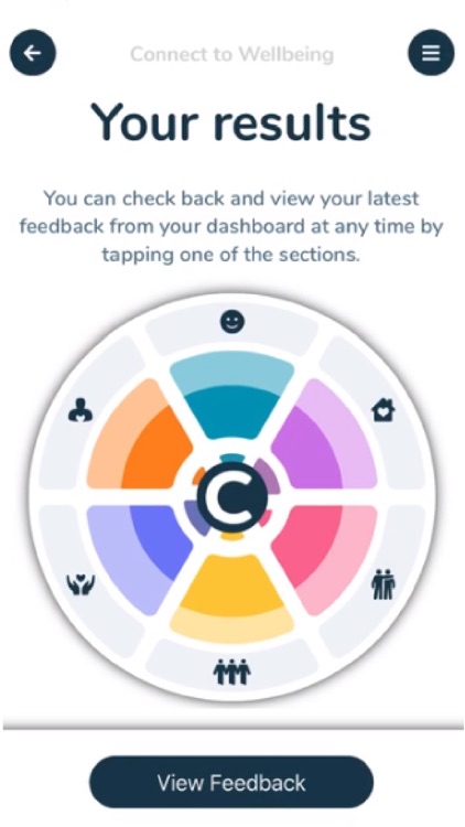 Connect to Wellbeing by Tinopolis
