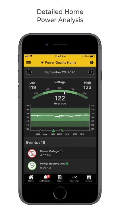 Ting Sensor by Whisker Labs, Inc.