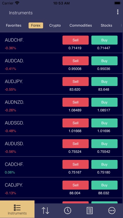 MultiBank Exchange by MultiBank FX International Corporation