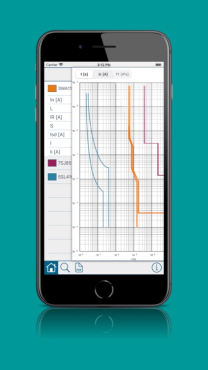 SIMARIS curves by Siemens AG