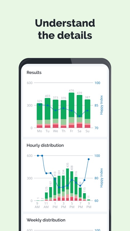 HappyOrNot Reporting by HappyOrNot Ltd